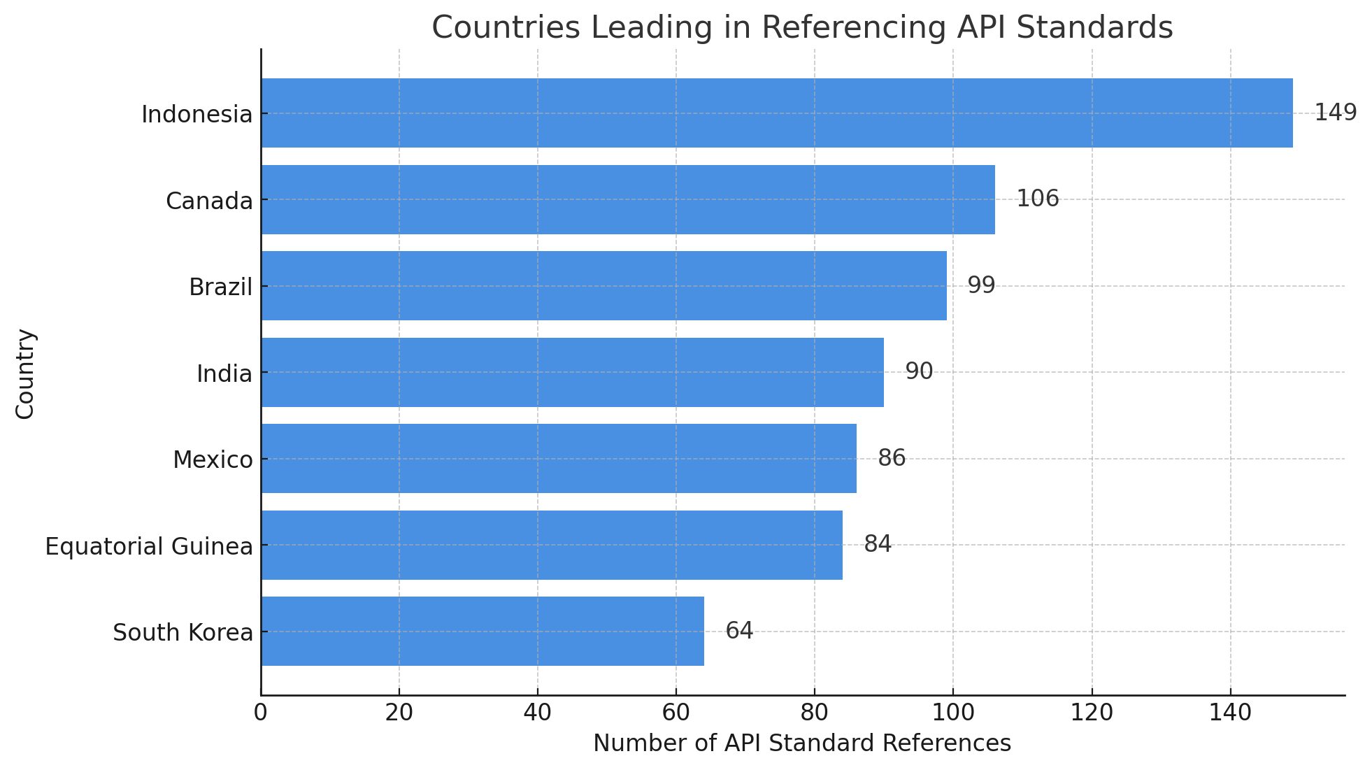 The Global Rise of API Standards and Its Impact on the Energy Industry